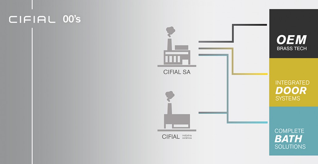 history – Cifial UK Ltd